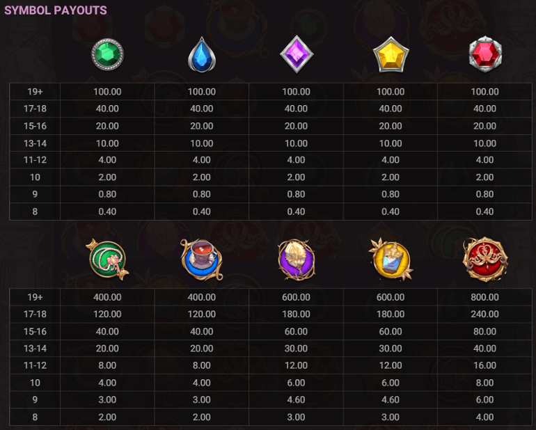 Cloud Princess Demo Play Free Slot Game