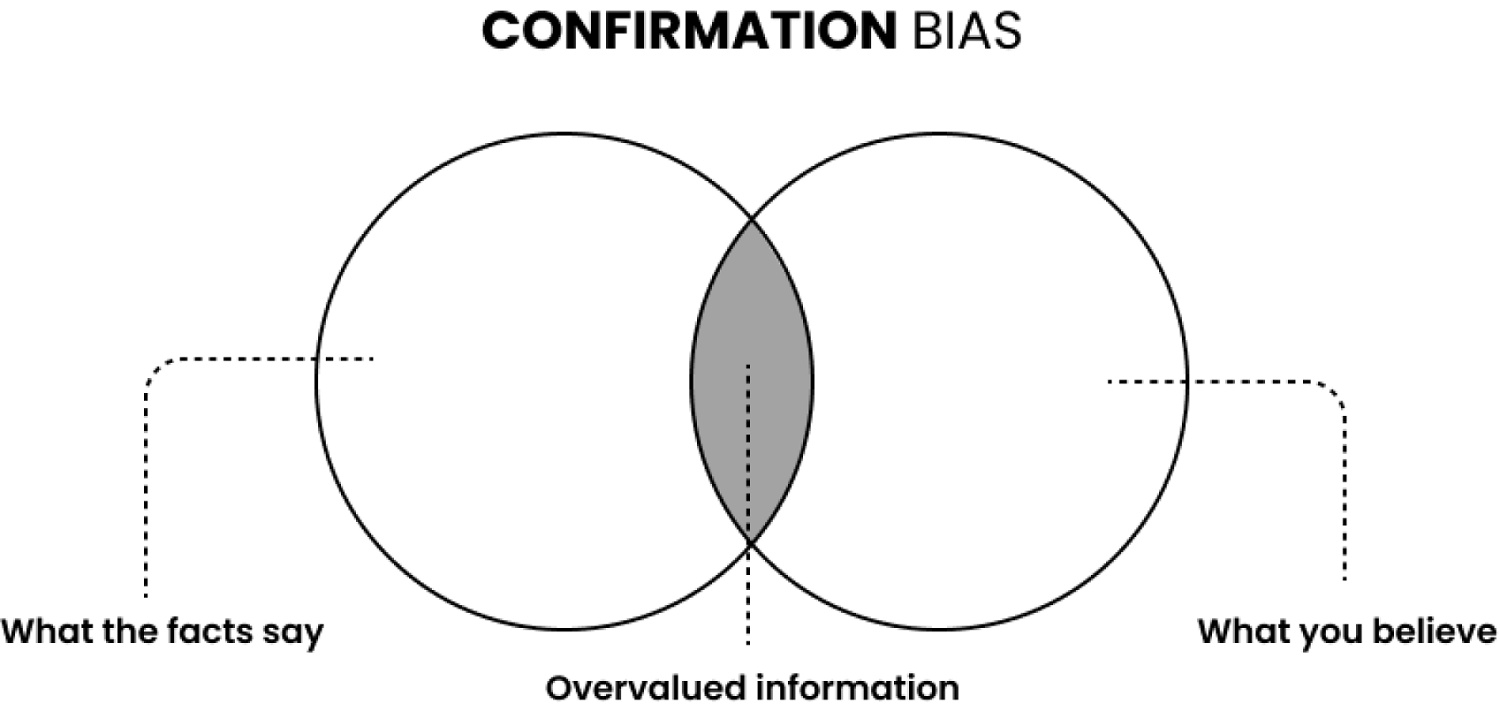 7 Cognitive Biases That Affect How We Bet