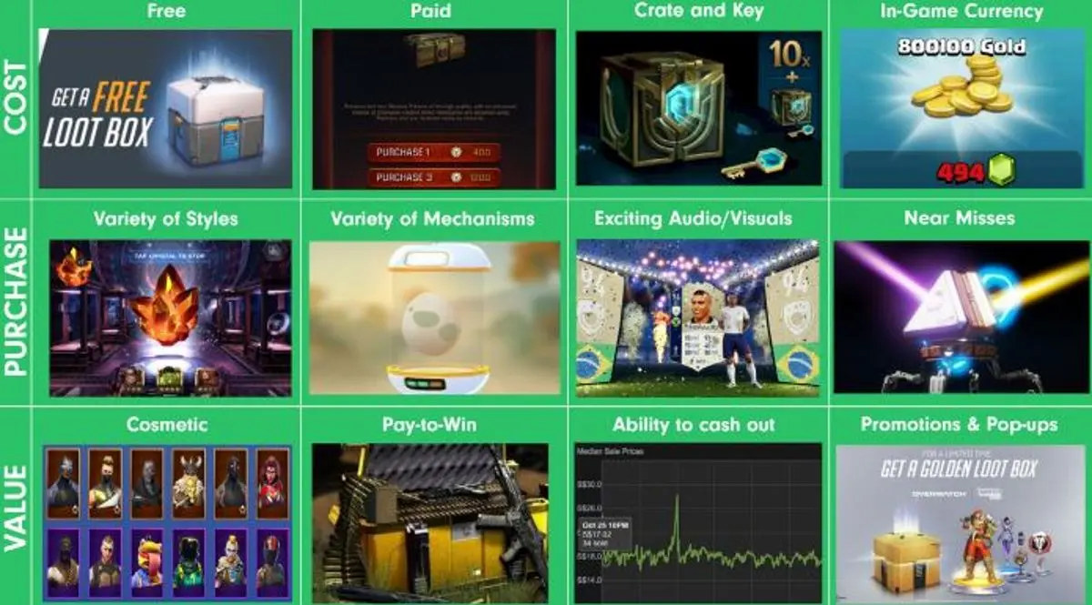 Loot boxes need to be regulated says GambleAware